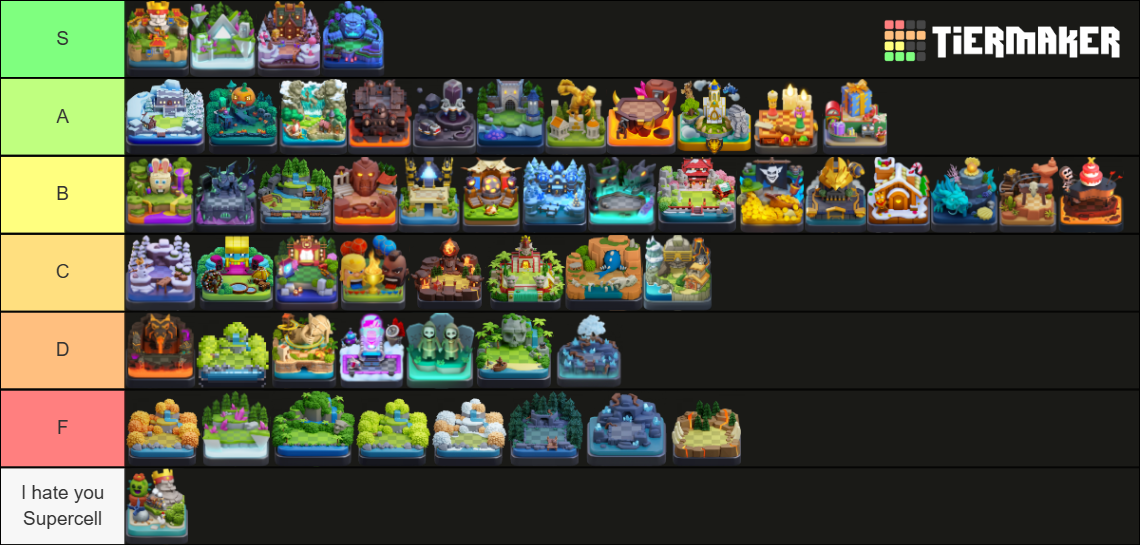 Clash of Clans - All Sceneries (October 2025) Tier List (Community ...