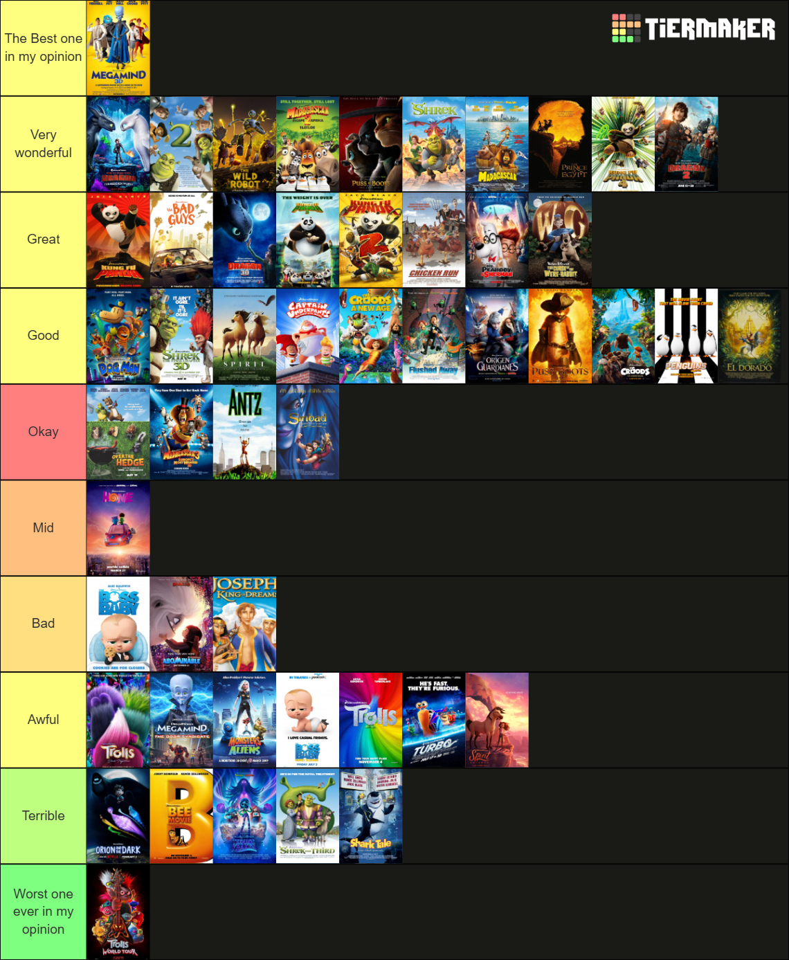 All DreamWorks Animation Films (1998-2025) Tier List (Community ...