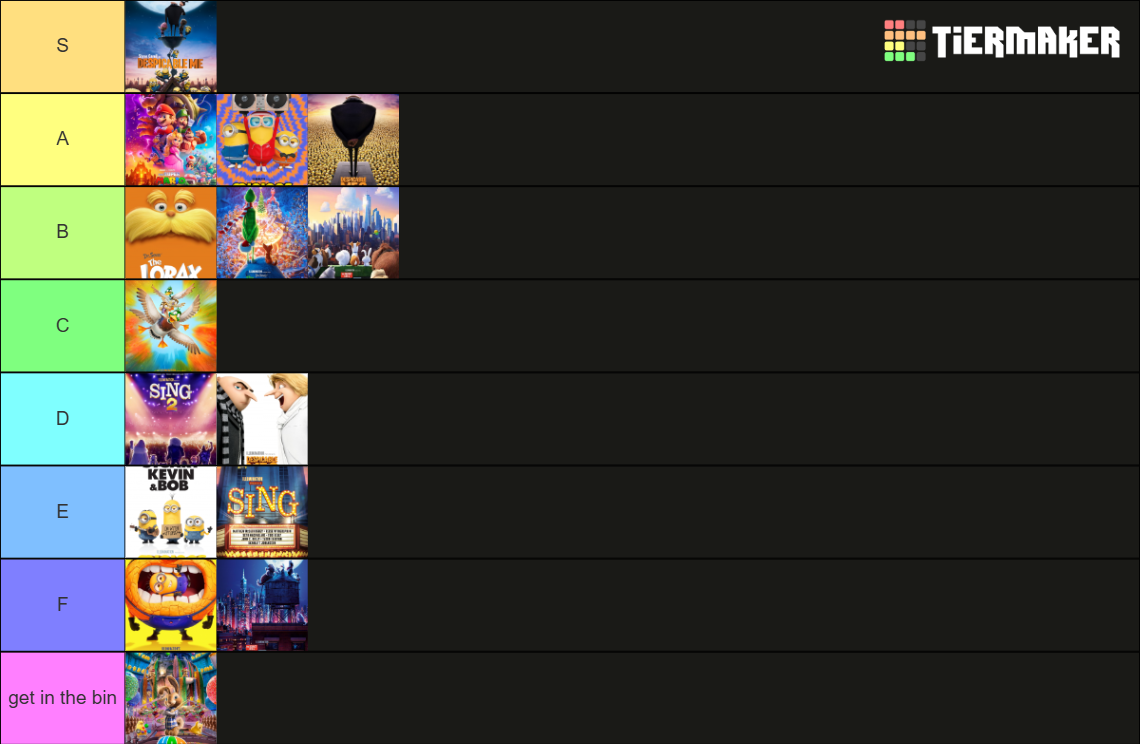 Illumination Movie Tier List (Community Rankings) - TierMaker