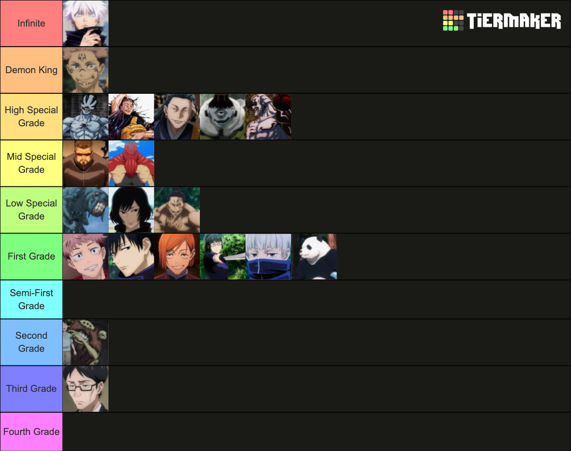 Jujutsu Kaisen Strength and Power Tier List (Community Rankings ...