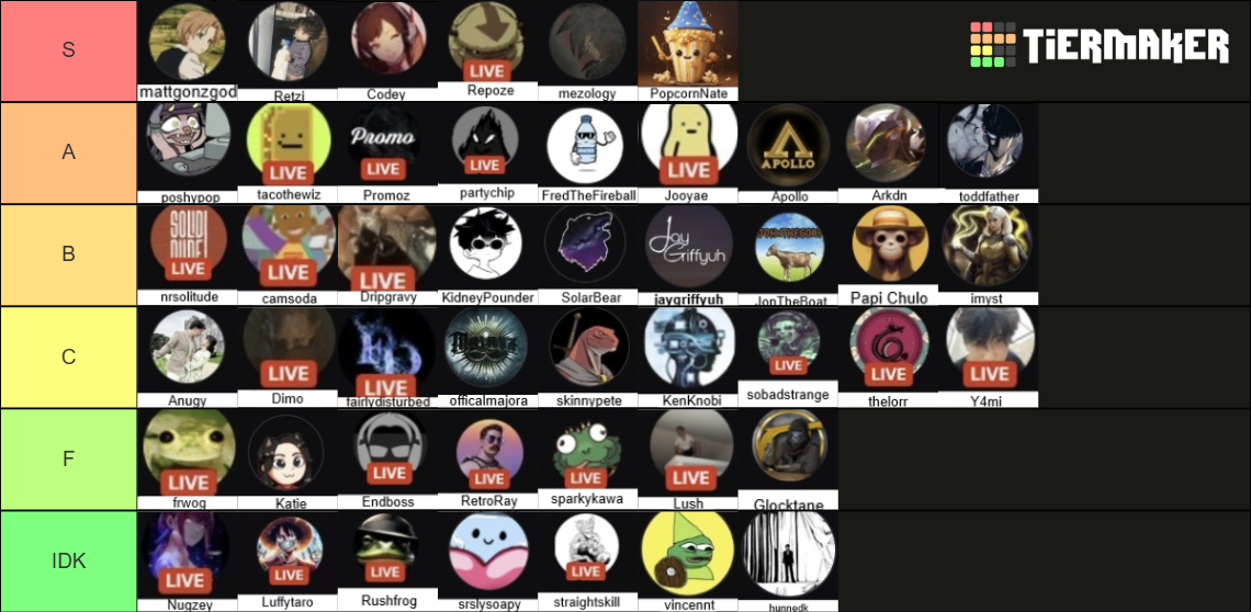 DnD Streamer Skill Tier List (Community Rankings) - TierMaker