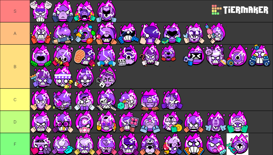 Brawl Stars All Hypercharges Tier List (Community Rankings) - TierMaker