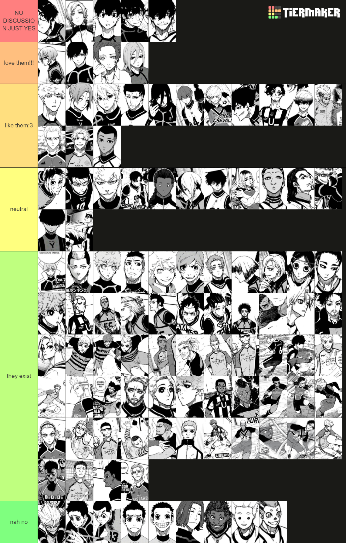 Blue lock Tier List (Community Rankings) - TierMaker