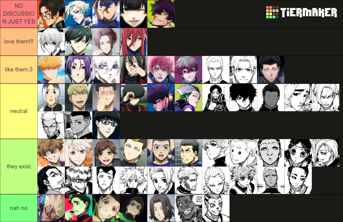 BLUELOCK ALL CHARACTERS Tier List (Community Rankings) - TierMaker