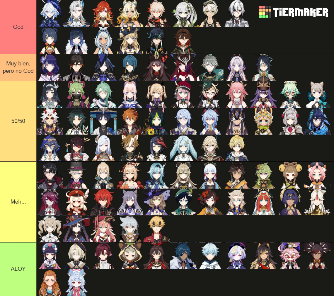 Genshin Characters (5.3 Update MAVUIKA & CITLALI) Tier List (Community ...