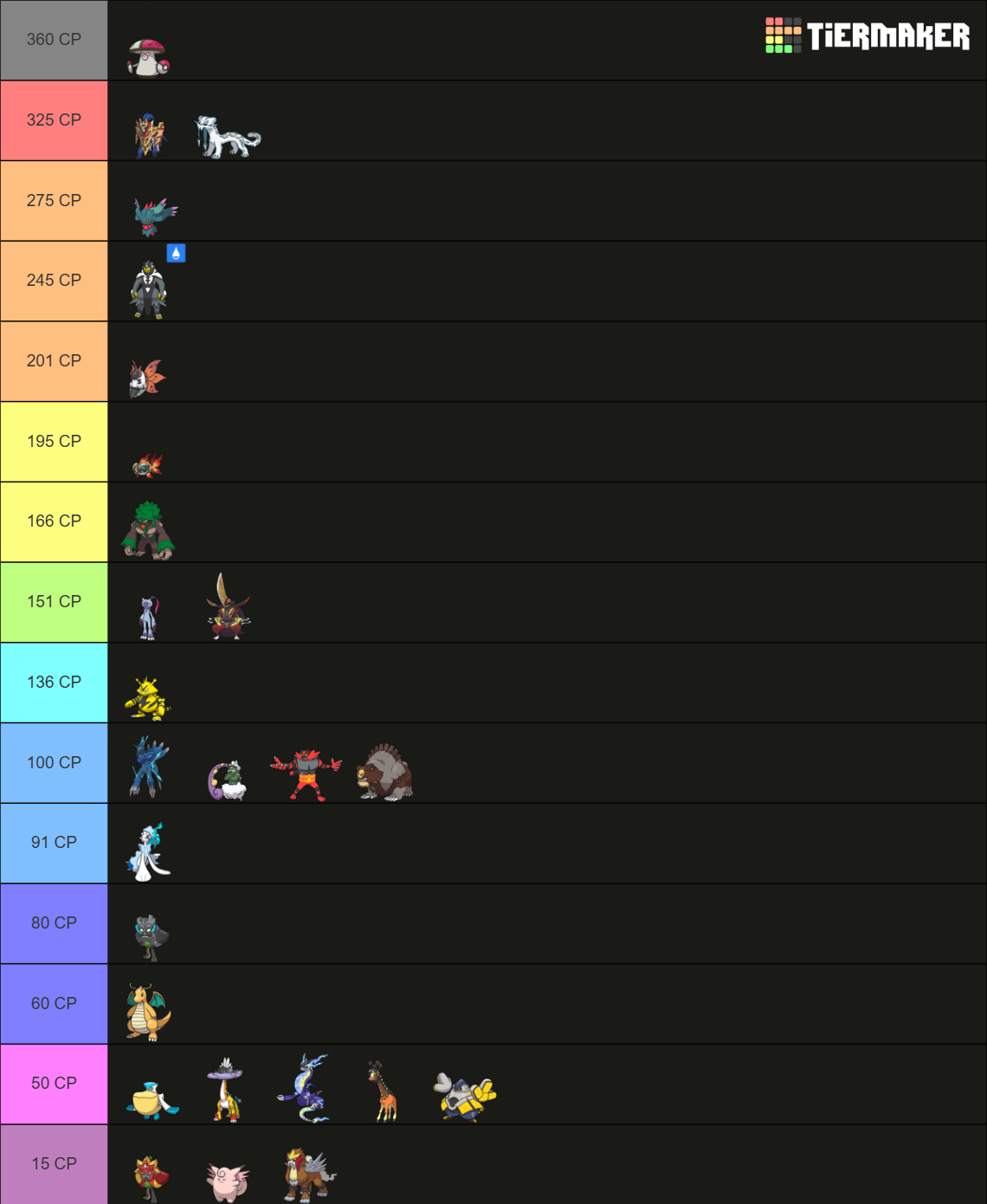 Pokemon SV VGC REG I Tier List (Community Rankings) - TierMaker