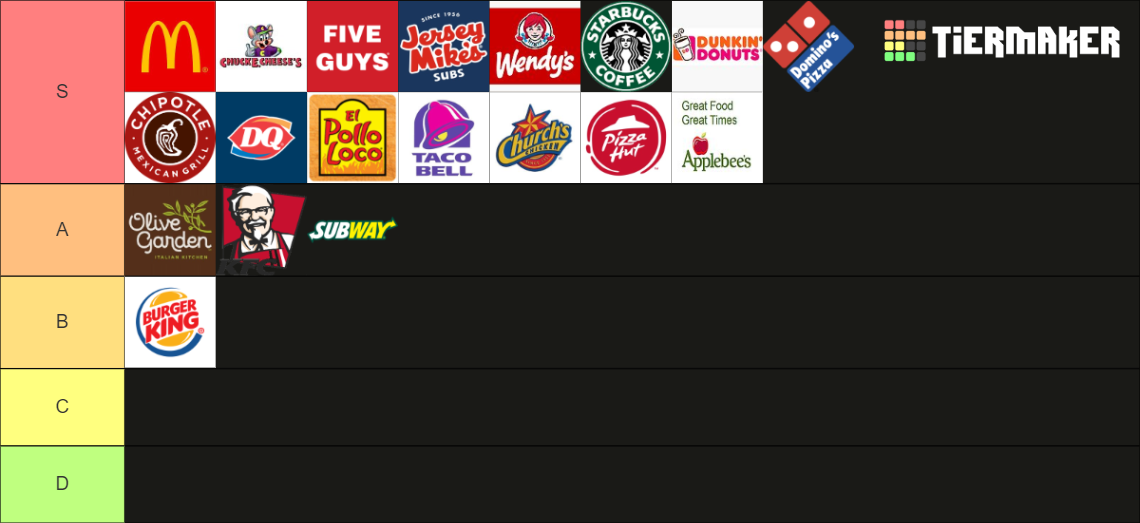 Every U.S. Restaurant Chain Tier List (Community Rankings) - TierMaker