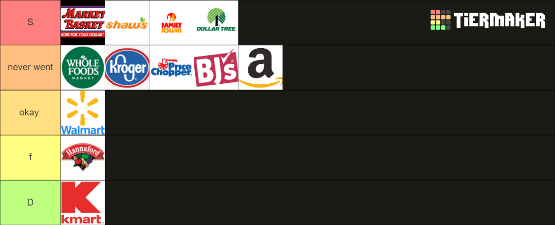 Grocery Stores Tier List (Community Rankings) - TierMaker
