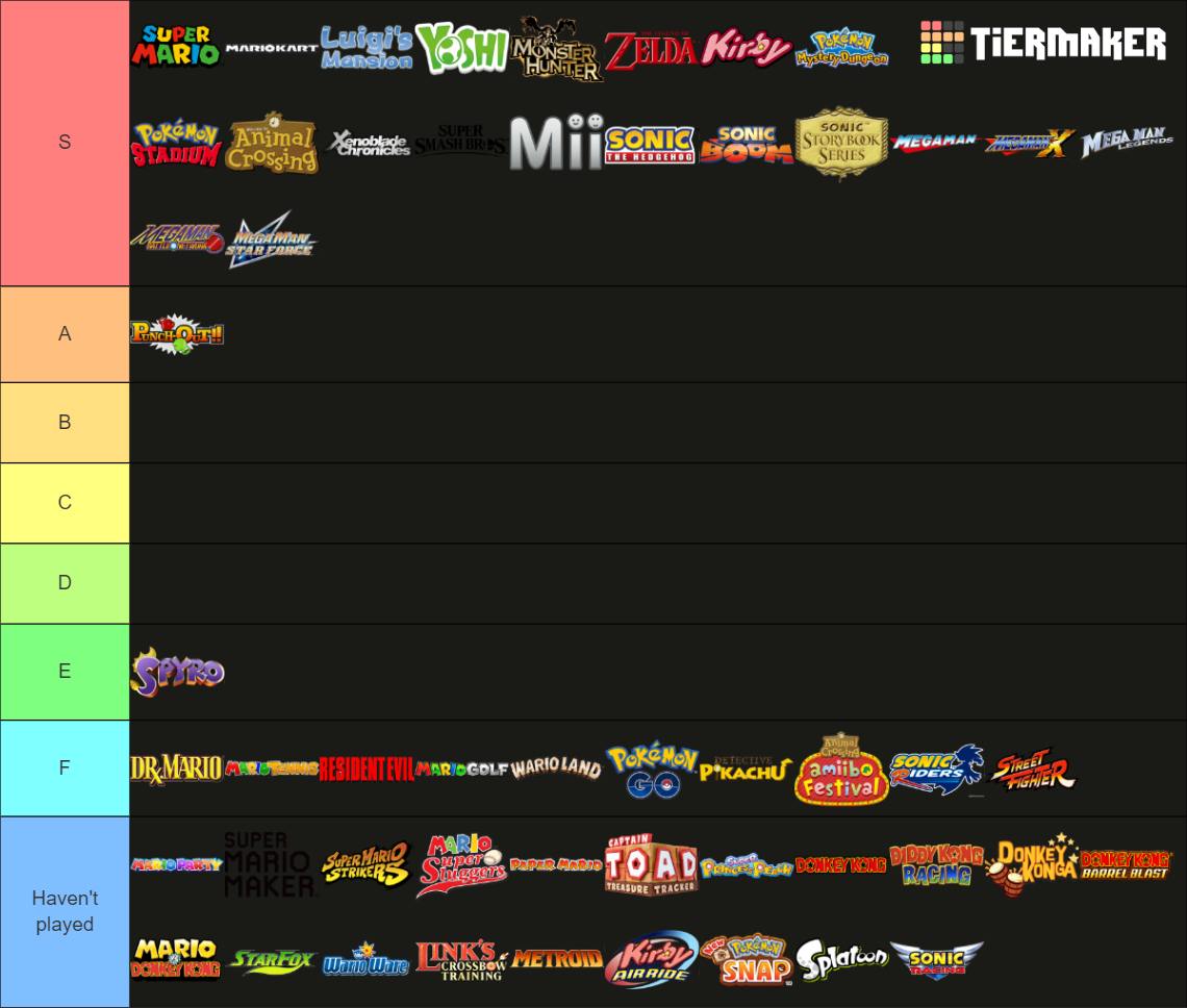 Video Game Franchises (450+) Tier List (Community Rankings) - TierMaker
