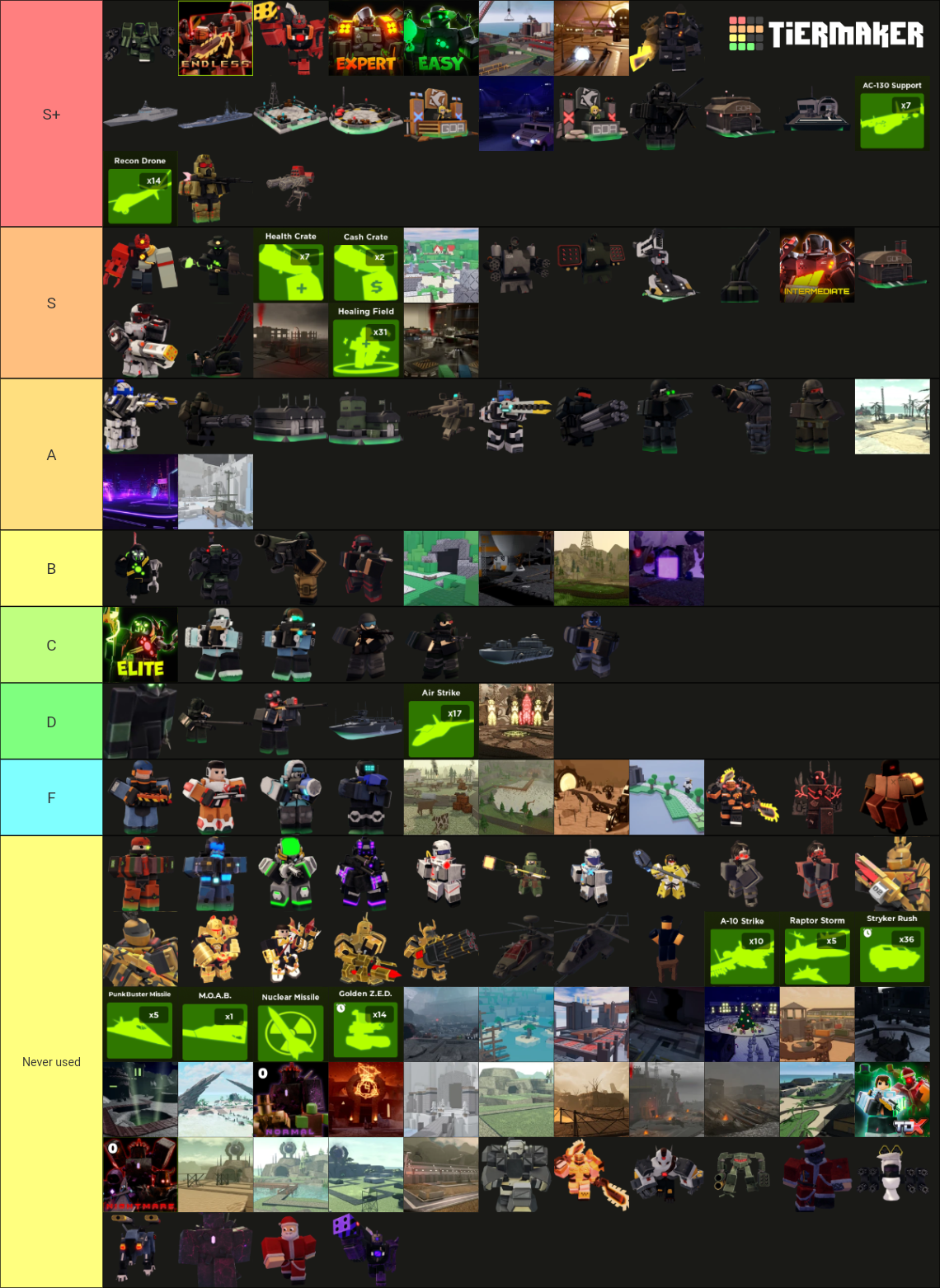 Tdx Tierlist Tier List Community Rankings Tiermaker