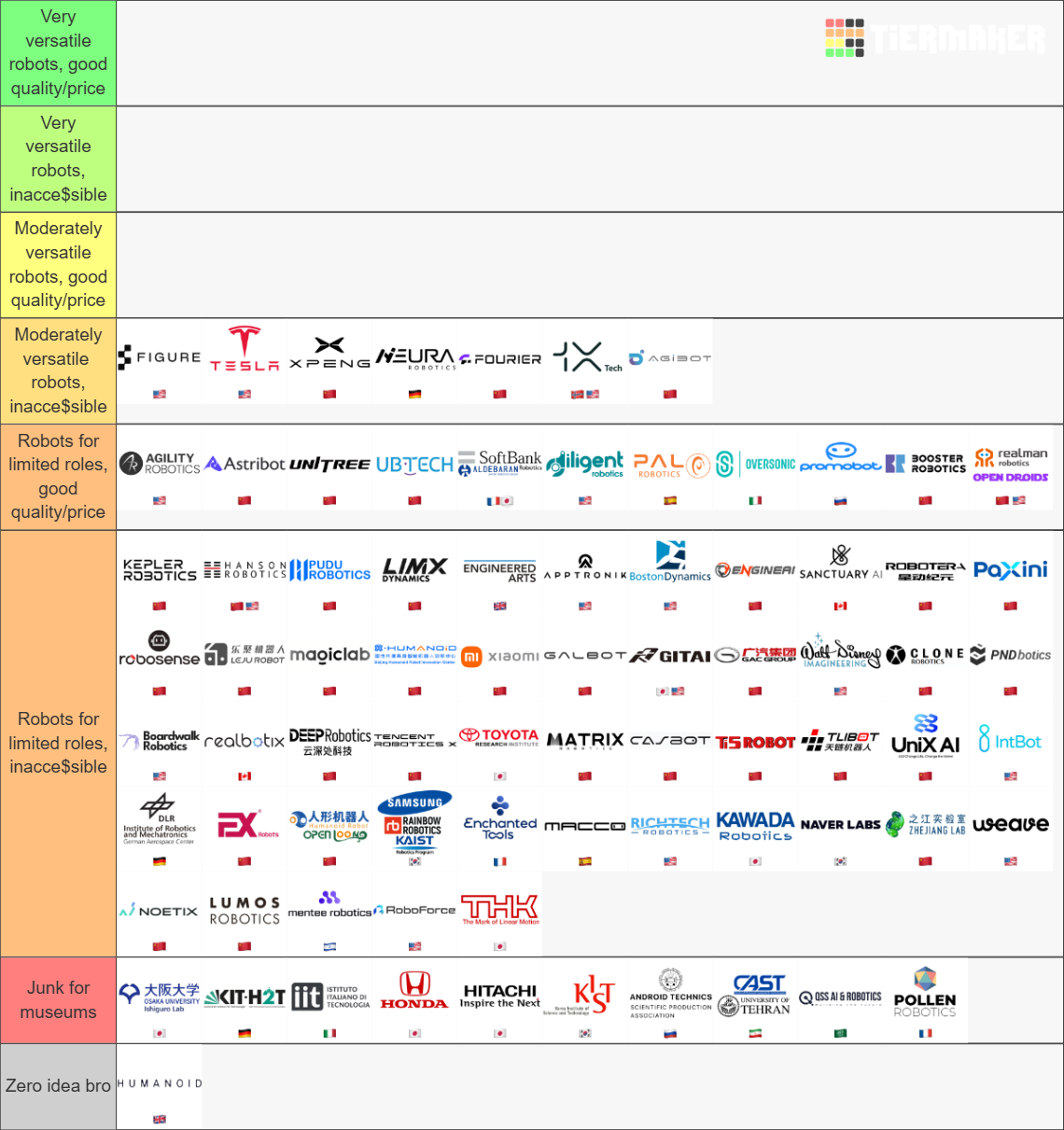 All humanoid robot companies Tier List (Community Rankings) - TierMaker