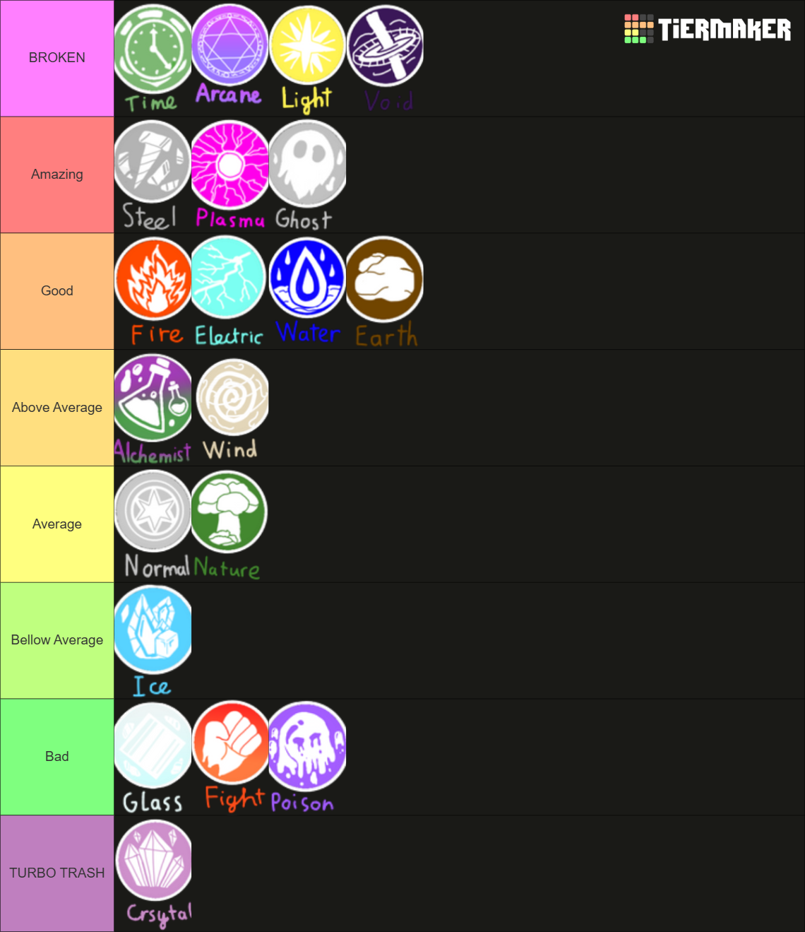 Elemental Powers Tier List (Community Rankings) - TierMaker
