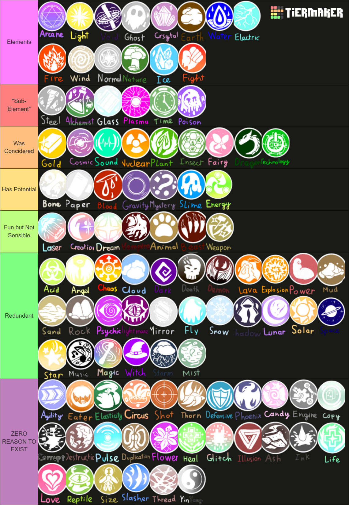 Elemental Powers Tier List (Community Rankings) - TierMaker