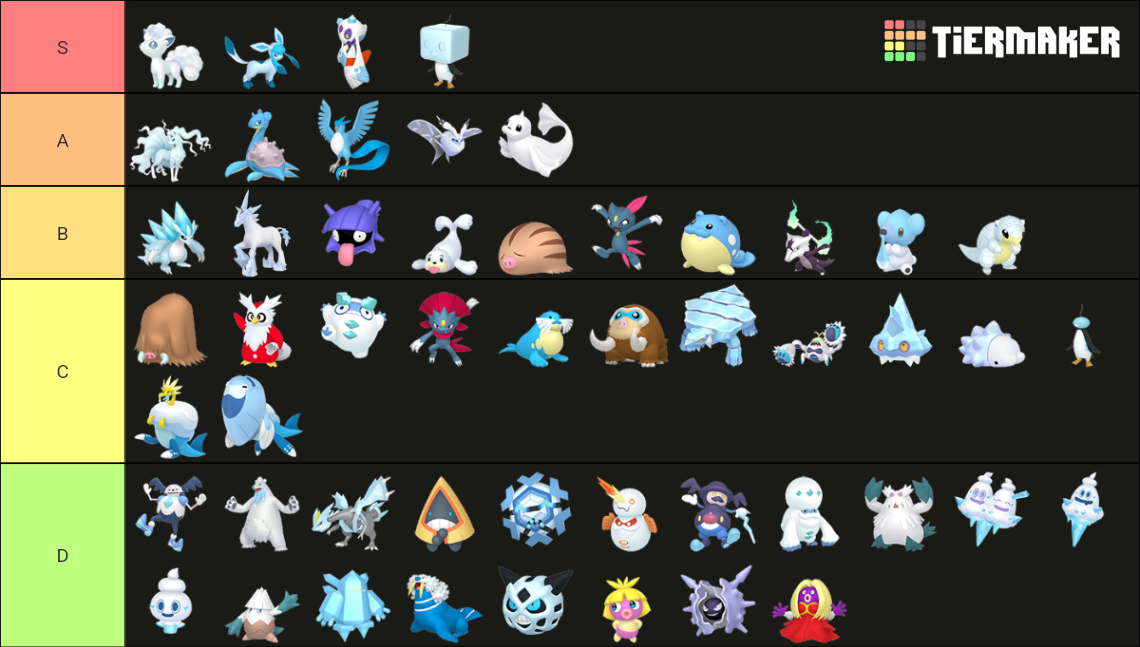 Ice-type Pokemon (HOME renders) Tier List (Community Rankings) - TierMaker