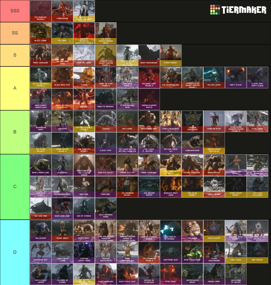 Black Myth Wukong Bosses Tier List (Community Rankings) - TierMaker