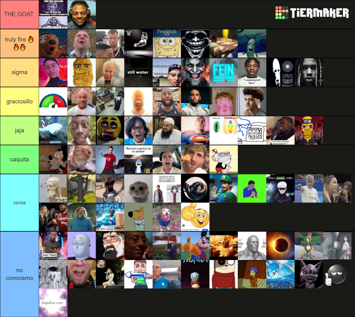 2024 memes Tier List (Community Rankings) - TierMaker