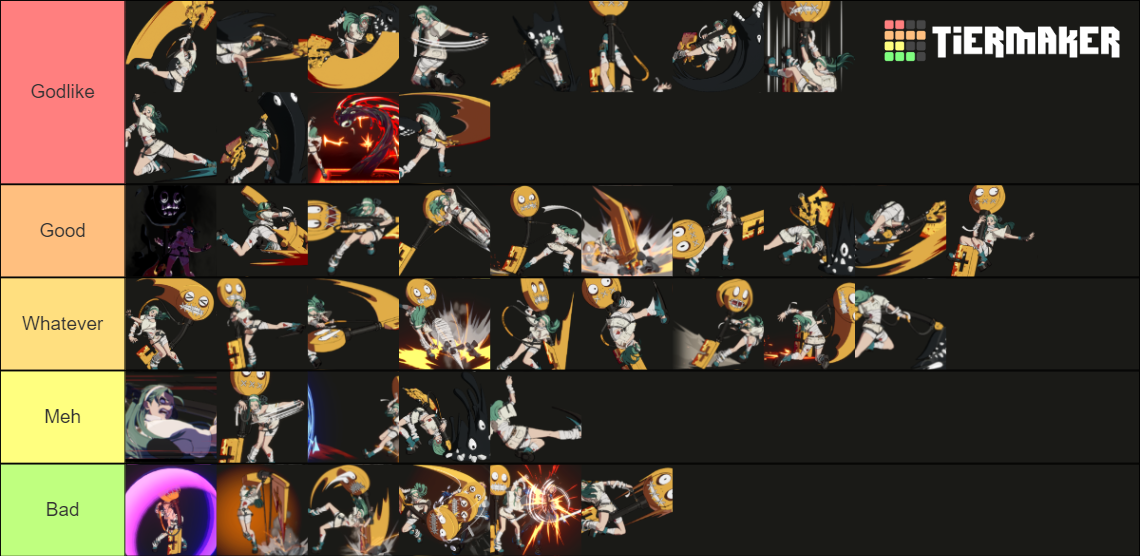 GGST A.B.A Move Tier List (Community Rankings) - TierMaker
