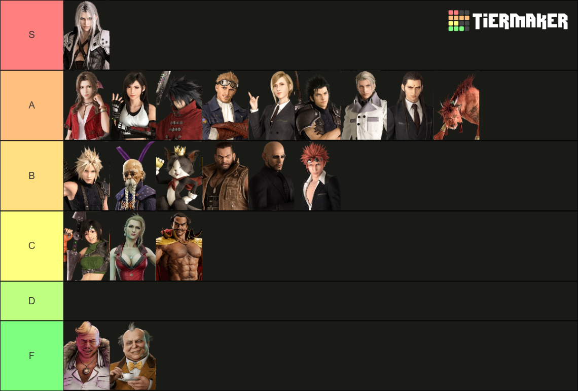 Final Fantasy VII Rebirth Updated Characters Tier List (Community ...