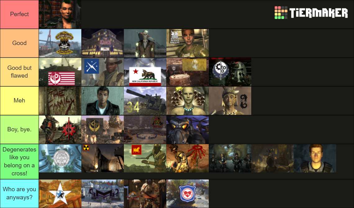 Every Fallout Faction Ever Tier List (Community Rankings) - TierMaker
