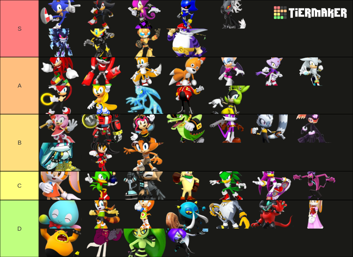 Speed Rank of Sonic Characters Tier List (Community Rankings) - TierMaker