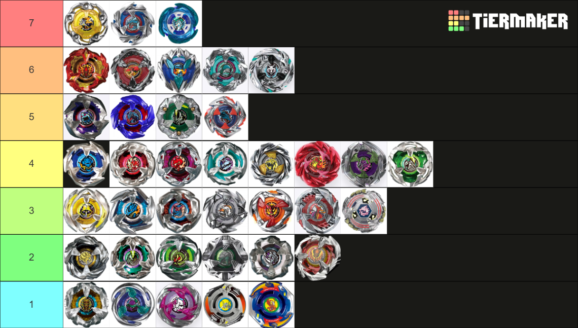 Beyblade X Releases Tier List (Community Rankings) - TierMaker