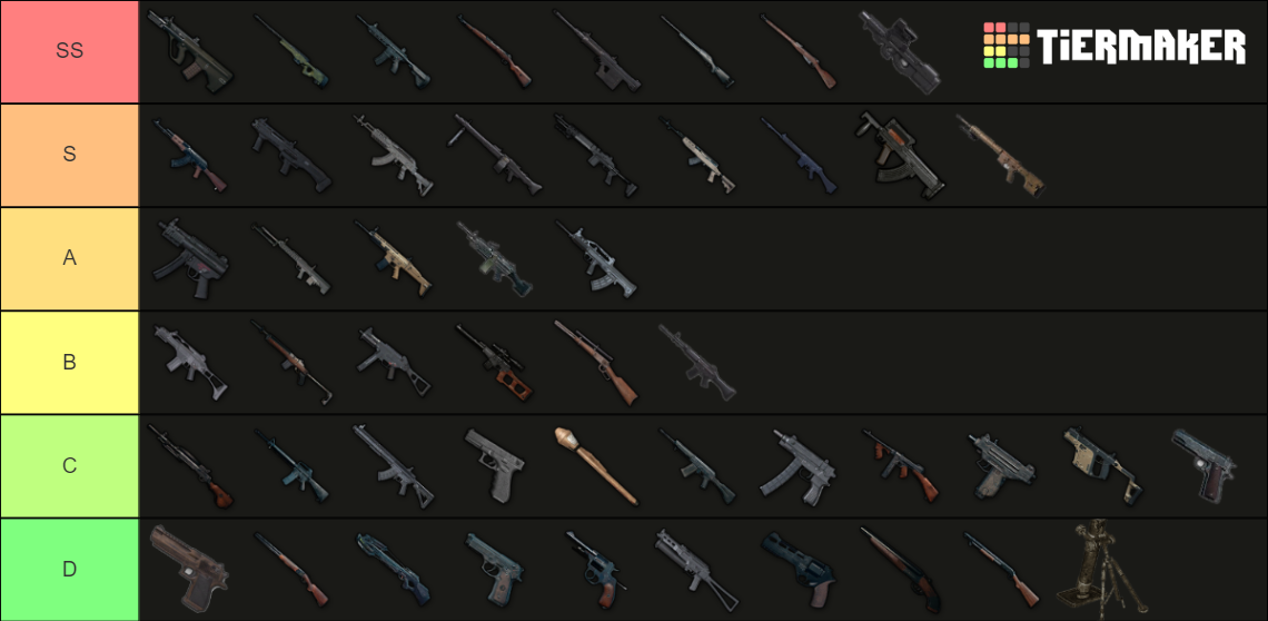 PUBG - All weapons (patch 15.2) Tier List (Community Rankings) - TierMaker