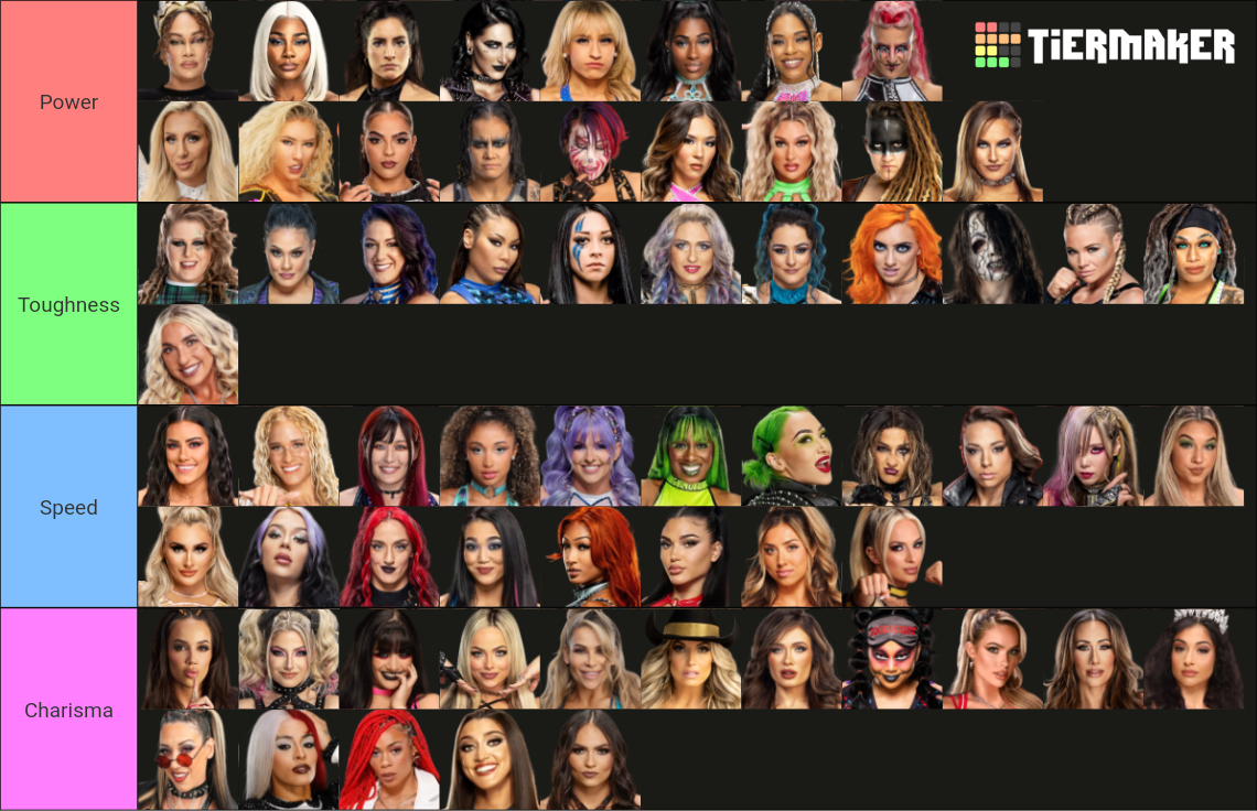 WWE Women's Roster 2025 Tier List (Community Rankings) - TierMaker