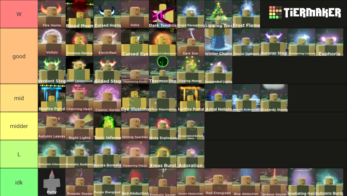 Evade Unusuals Tier List (Community Rankings) - TierMaker