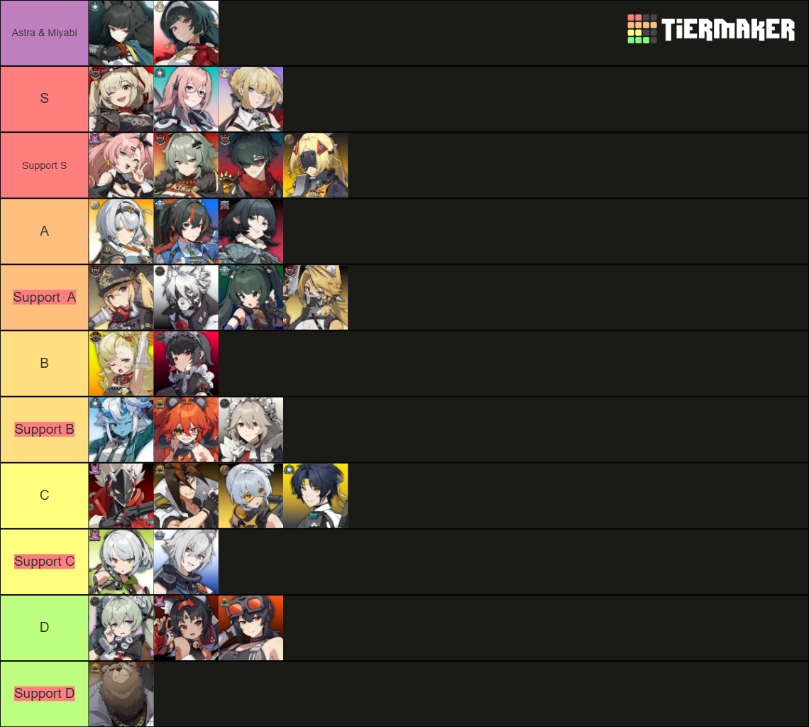 Zenless Zone Zero: Agents (Version 1.7) Tier List (Community Rankings ...