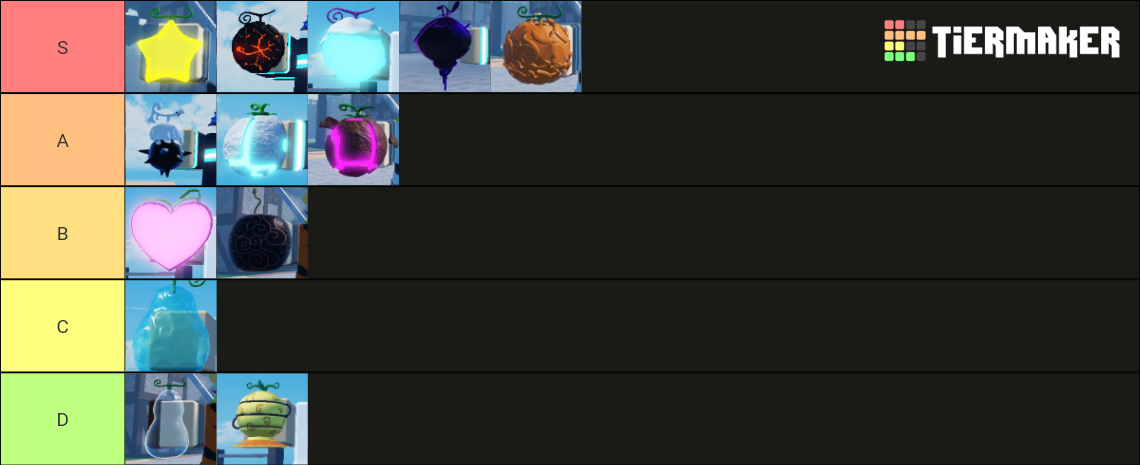 Pro Piece (Pro Max) Fruit Rankings Tier List (Community Rankings ...