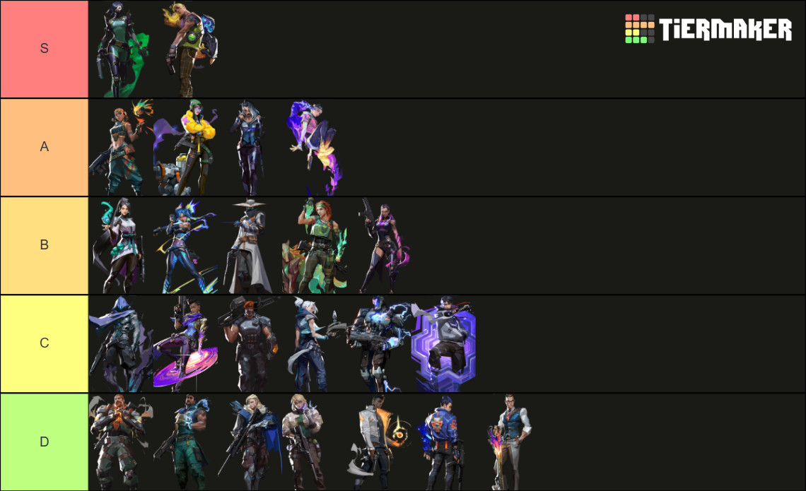 Recent Valorant Tier Lists - TierMaker