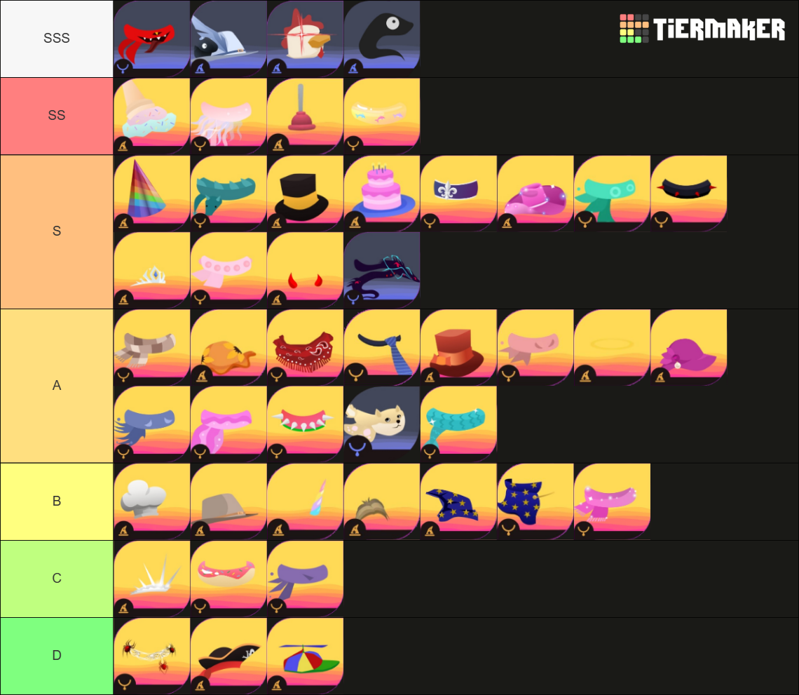 Voidpet Dungeon Items: Ultimate Tier List (Community Rankings) - TierMaker