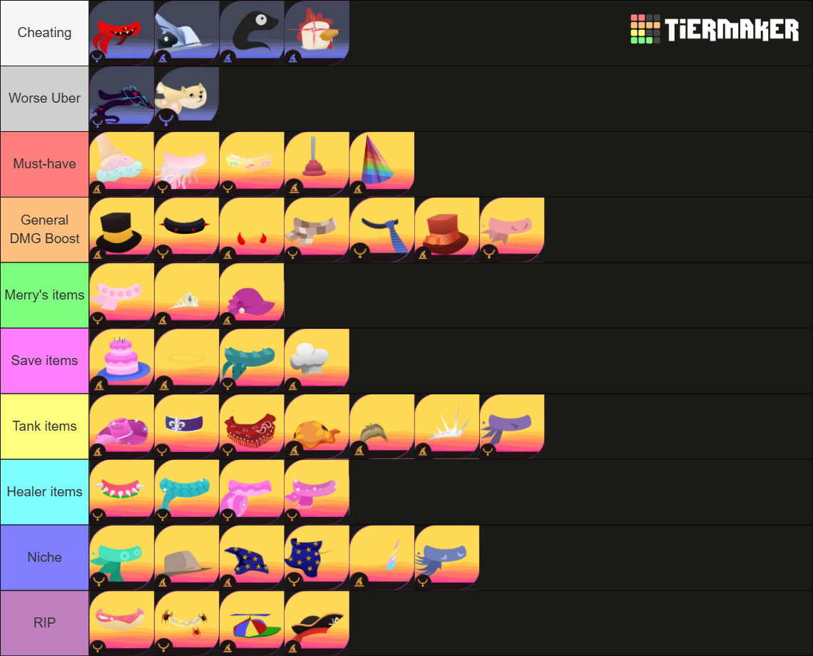 Voidpet Dungeon Items: Ultimate Tier List (Community Rankings) - TierMaker