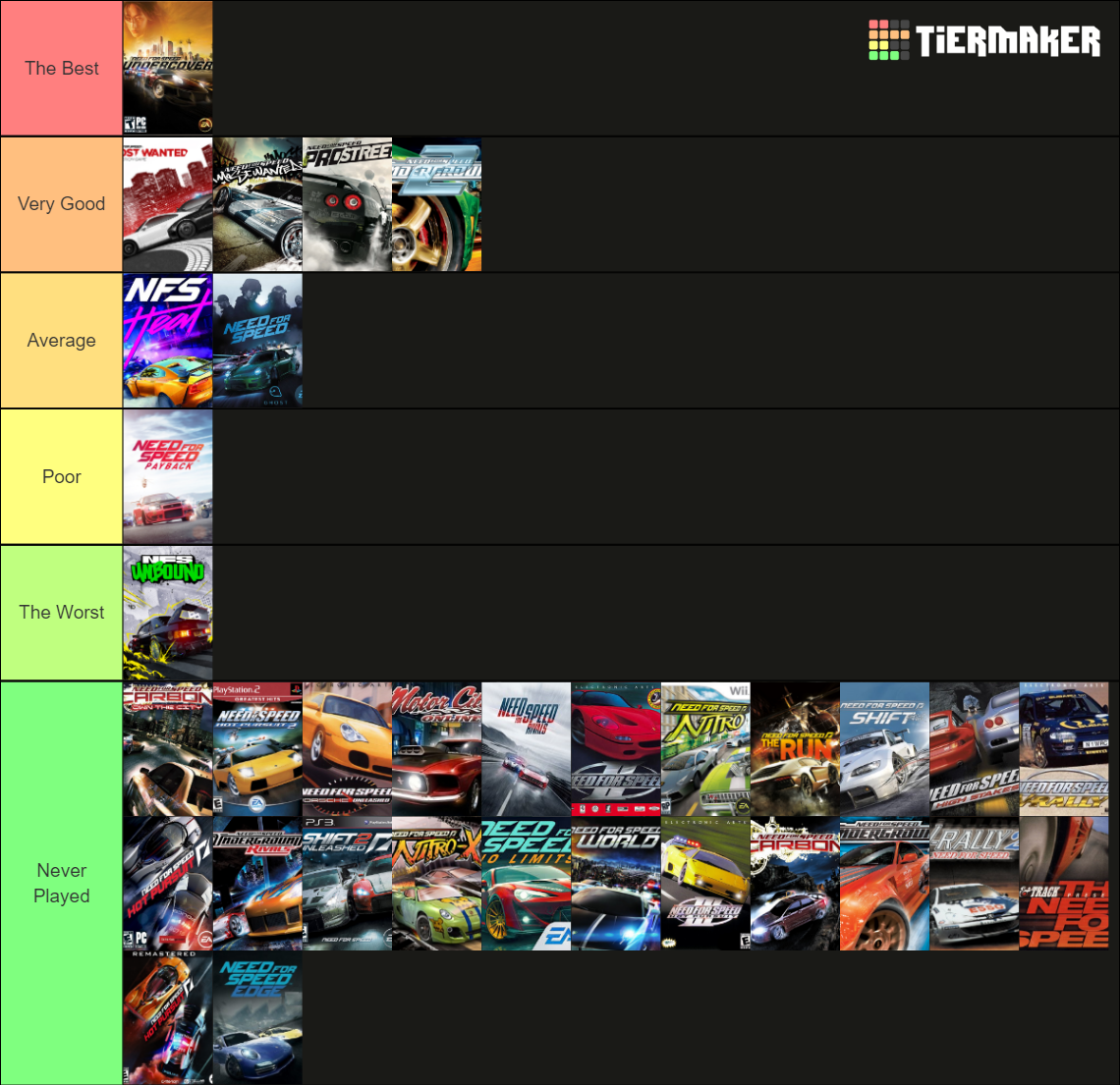 Need for Speed Games Tier List (Community Rankings) - TierMaker