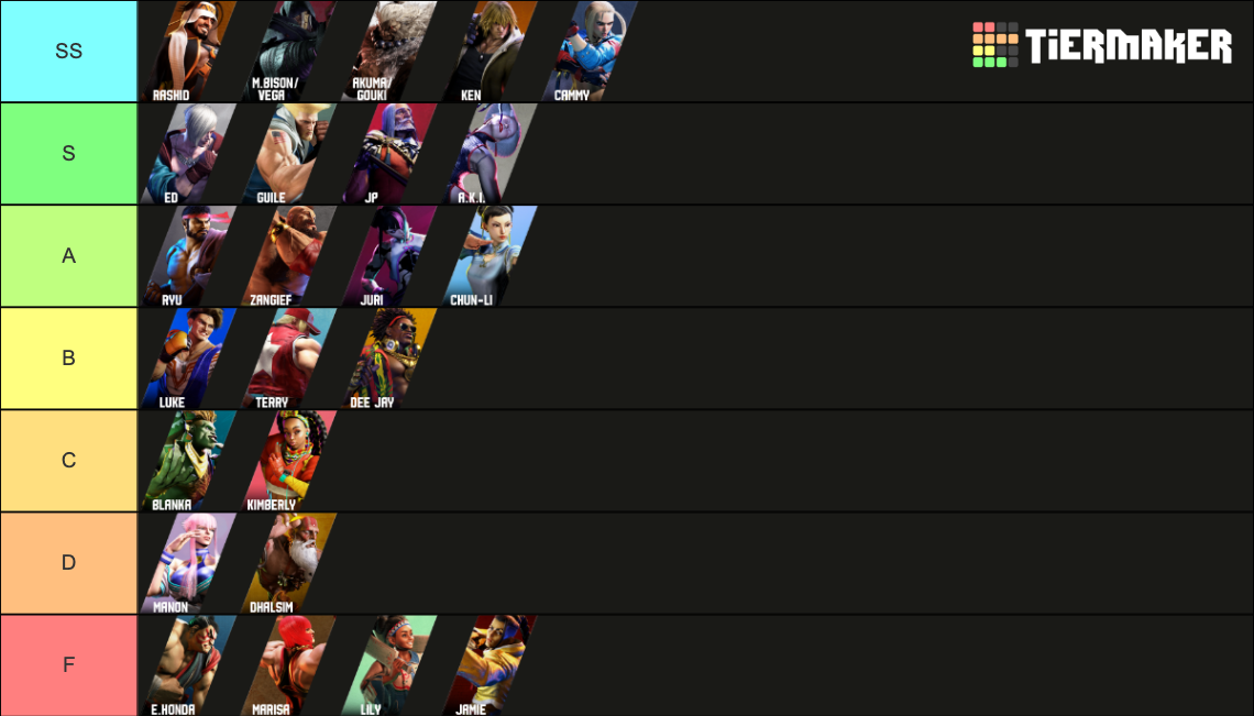 Street Fighter 6 Characters (Updated with Mai) Tier List (Community ...