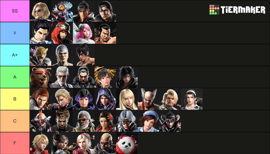 Tekken 8 Tier List (Community Rankings) - TierMaker