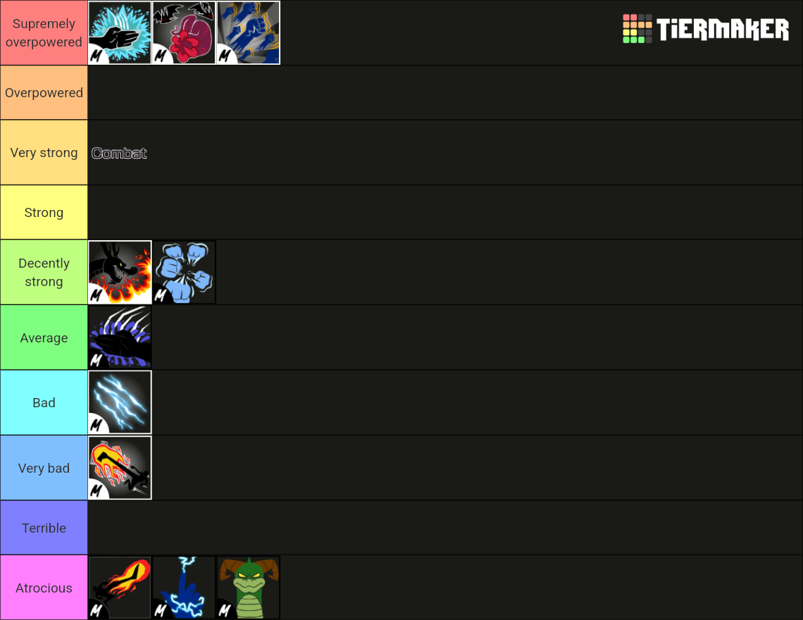 Blox fruits update 20 fighting styles Tier List (Community Rankings ...