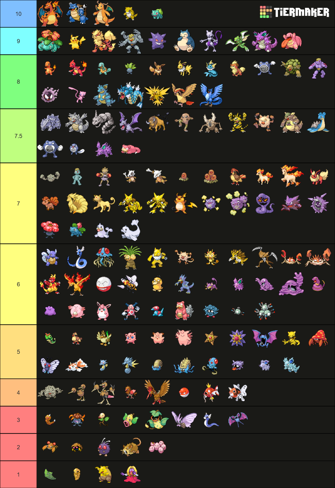 Pokémon Gen 1 Tier List (Community Rankings) - TierMaker