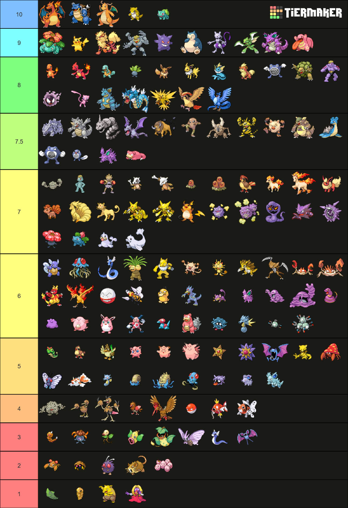 Pokémon Gen 1 Tier List (Community Rankings) - TierMaker