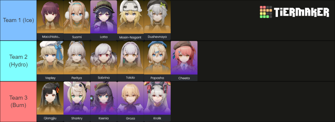 Girls Frontline 2: Exilium Characters Tier List (Community Rankings ...