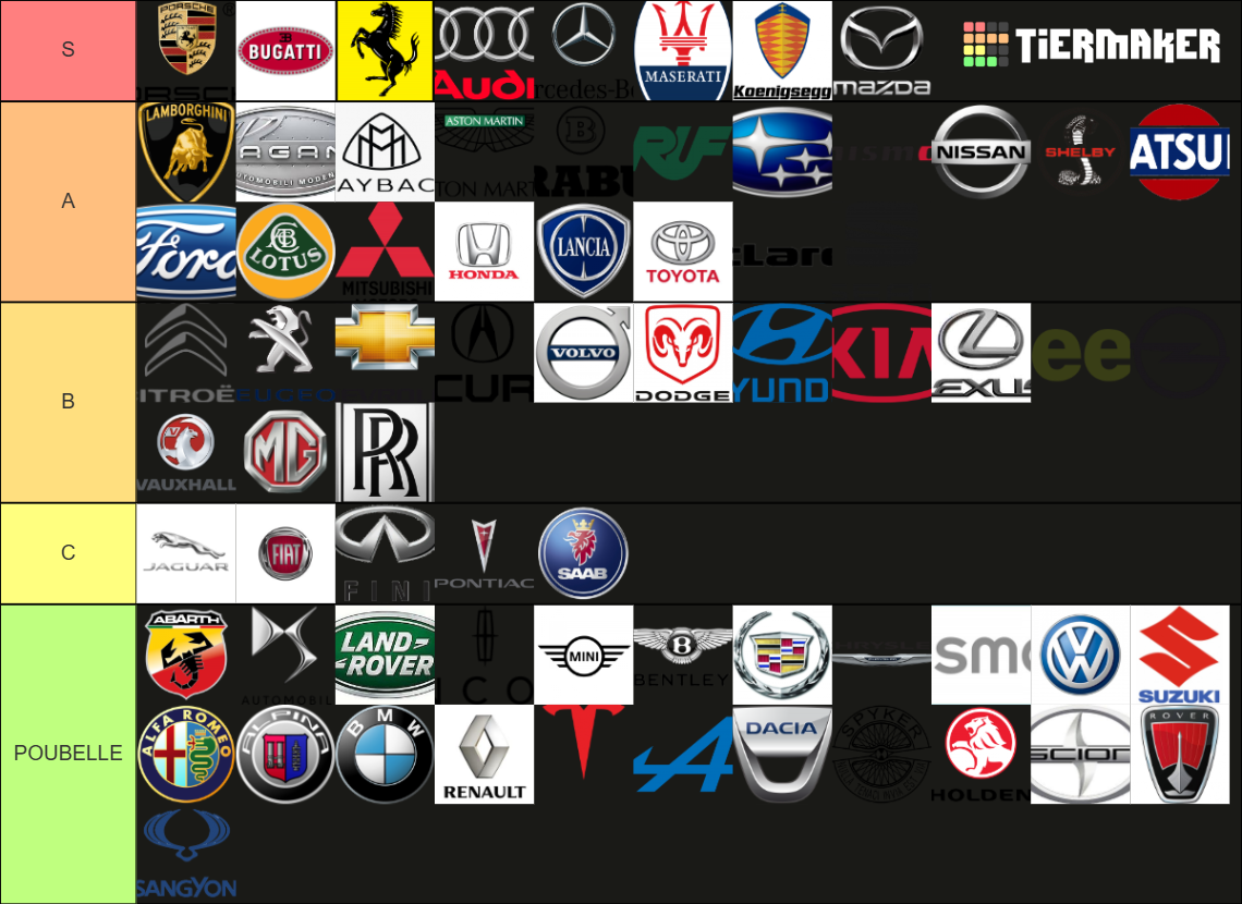 Recent Cars & Racing Tier Lists - TierMaker