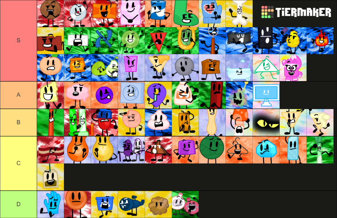 AIB (object show) Tier List (Community Rankings) - TierMaker