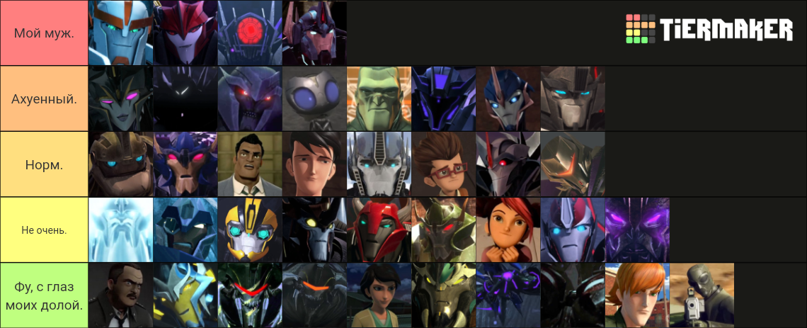 Transformers Prime All Characters Tier List (Community Rankings ...
