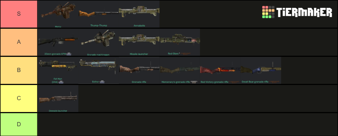 Fallout: New Vegas weapons Tier List (Community Rankings) - TierMaker