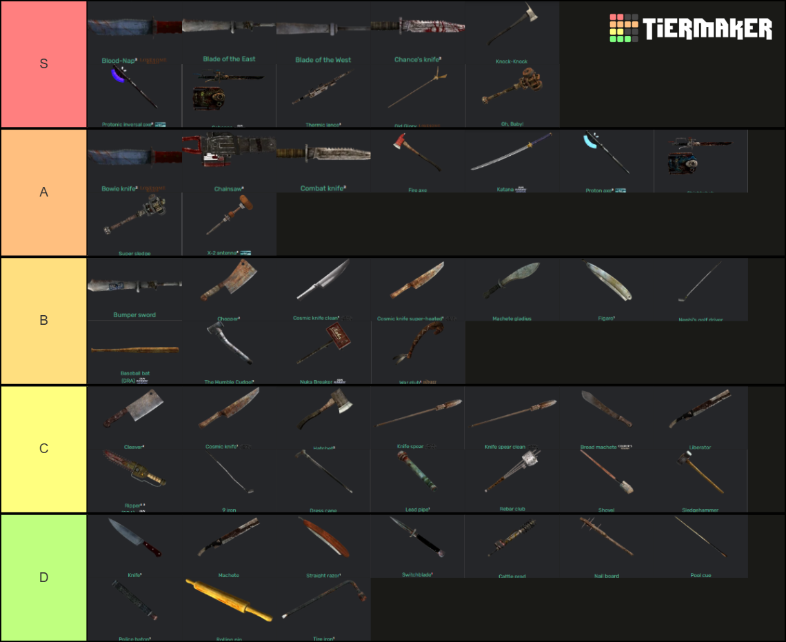 Fallout: New Vegas weapons Tier List (Community Rankings) - TierMaker