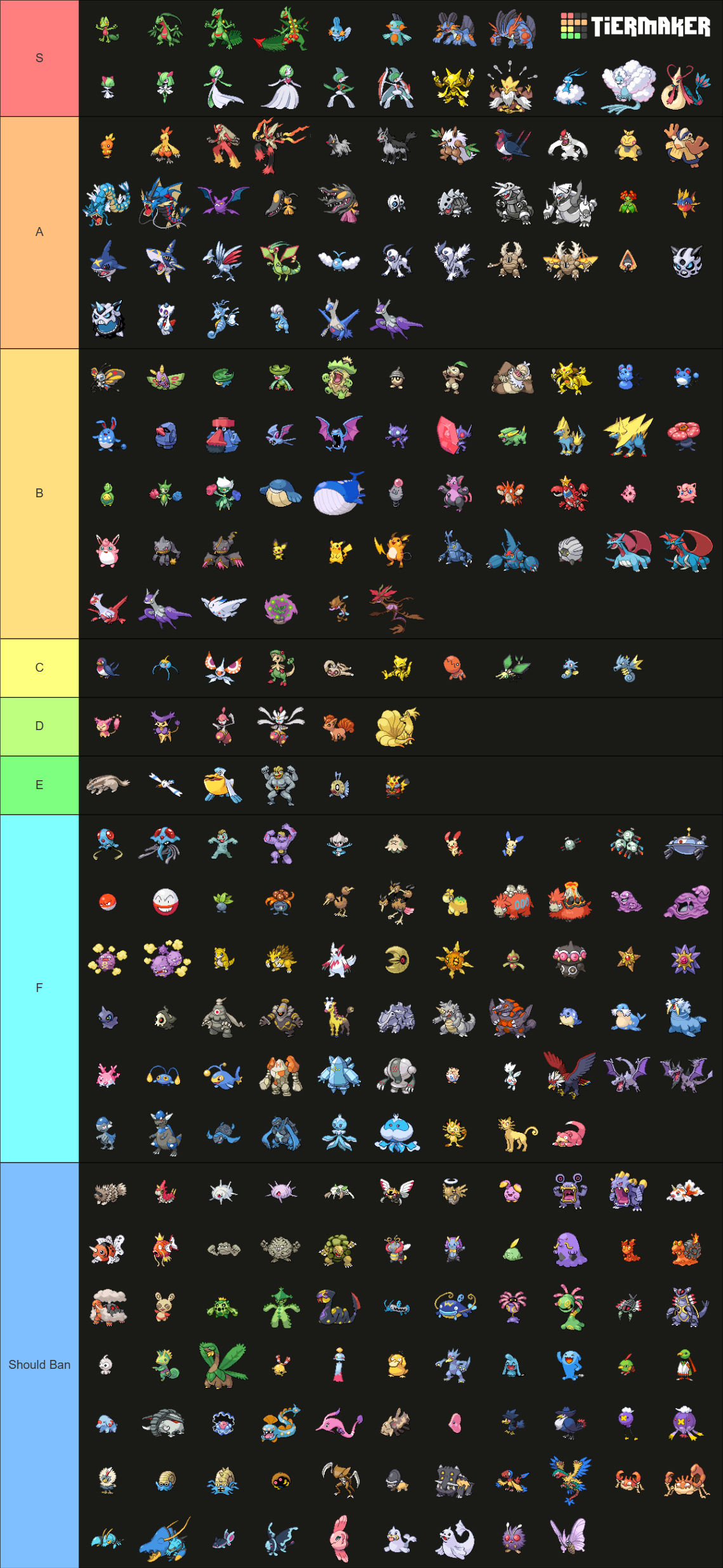 Omega Ruby & Alpha Sapphire All Available Pokemon Tier List (Community ...