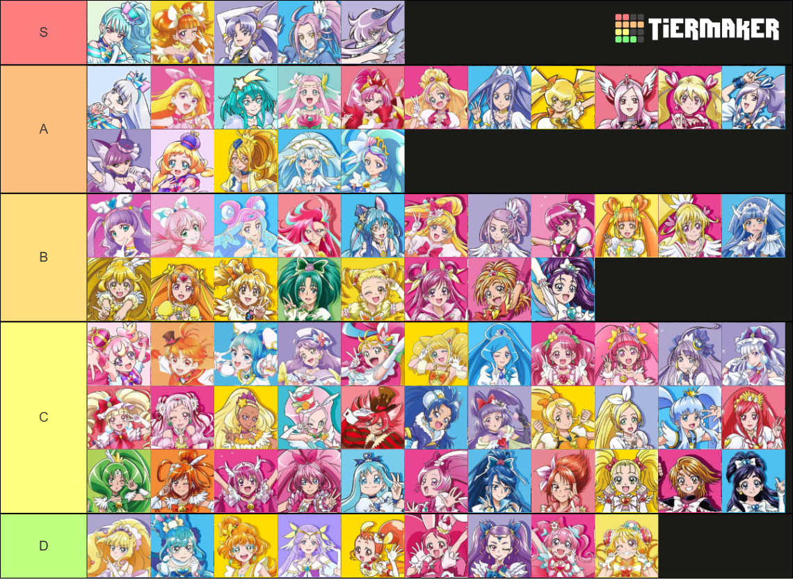 Precure 2024 Tier List (Community Rankings) - TierMaker
