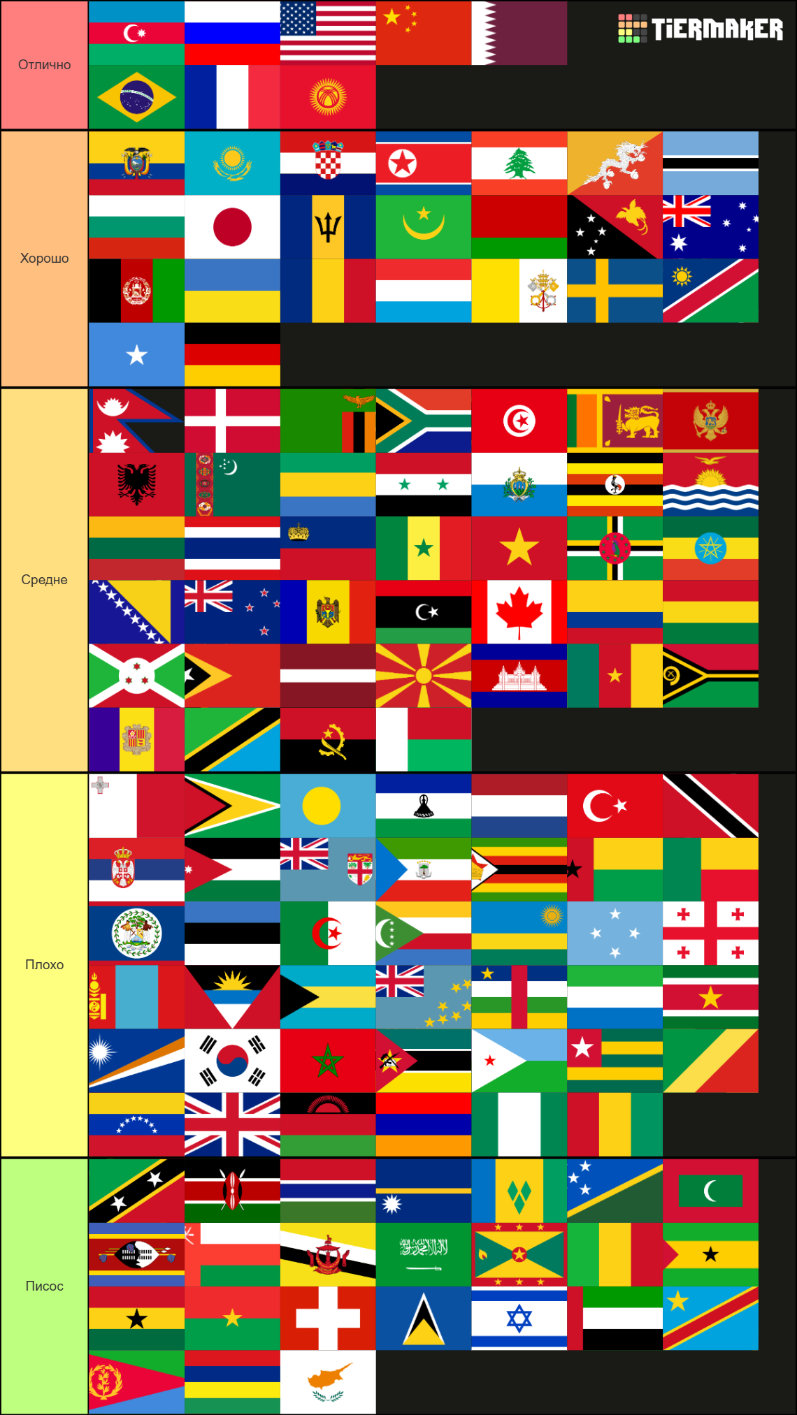 Countries of the World, ranked Tier List (Community Rankings) - TierMaker