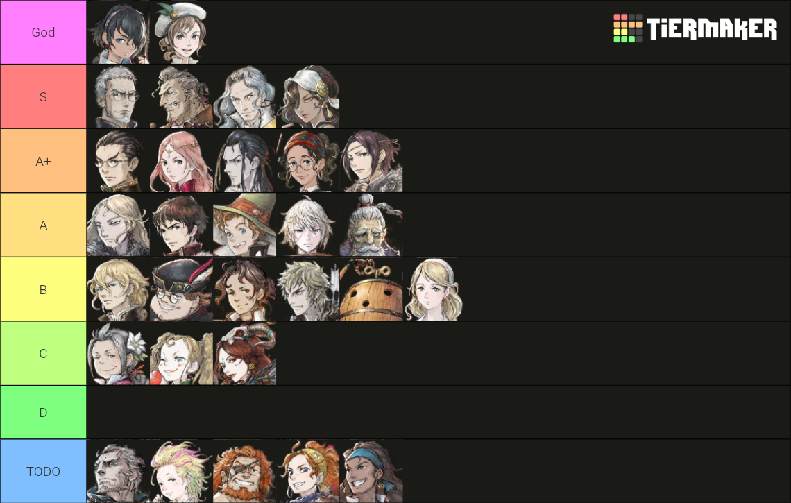 Triangle Strategy: Playable Units Tier List (Community Rankings ...