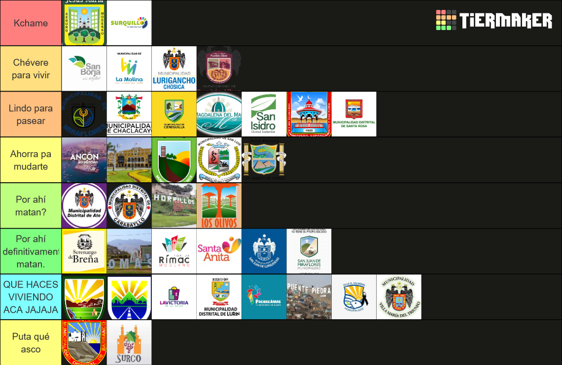 Distritos de Lima Peru Tier List (Community Rankings) - TierMaker